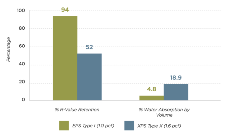 EPS vs XPS R-Value | Alleguard EPS Foam Solutions